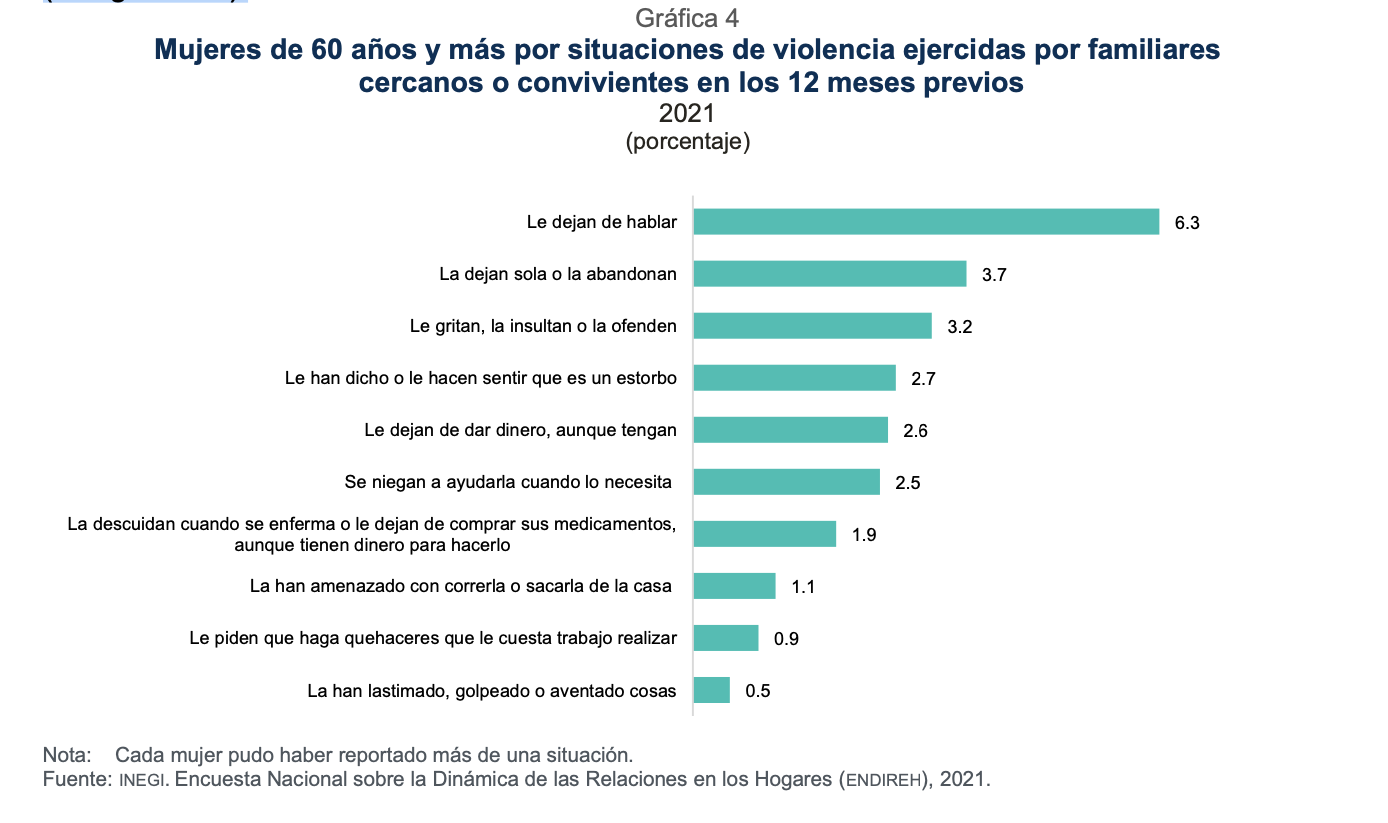 Datos de violencia contra las mujeres en Mexico durante el 2024. #25N - cimacnoticias.com.mx