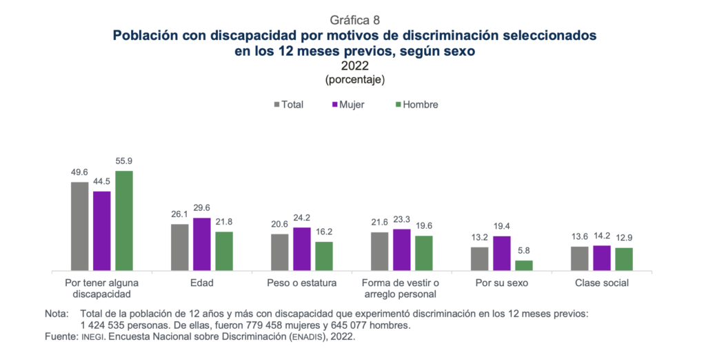 Datos de violencia contra las mujeres en Mexico durante el 2024. #25N - cimacnoticias.com.mx